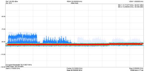 Synology Rt Ac Wireless Router Review Wireless Signal Quality Techpowerup