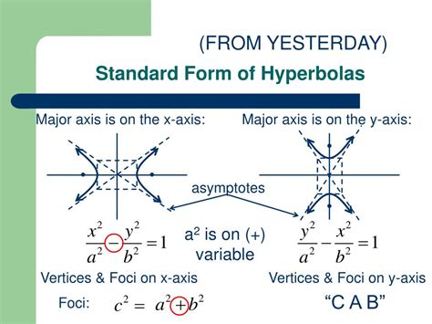 Standard Form Calculator For Hyperbola At Virginia Ertel Blog