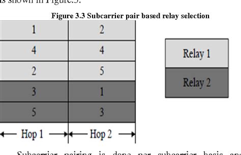 figure 3 2 from resource allocation for ofdm systems based on