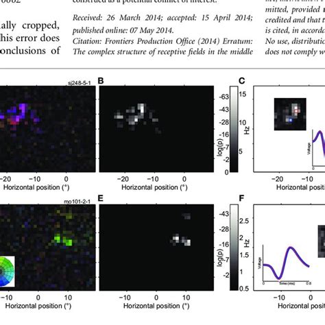 PDF Erratum The Complex Structure Of Receptive Fields In The Middle Temporal Area