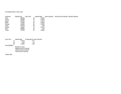 Loan Interest Calculation Xlsx
