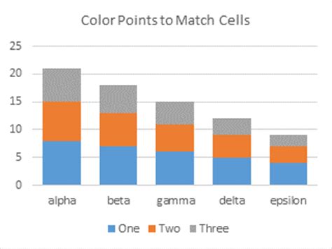 Color Plotted Points To Match Cells Peltier Tech