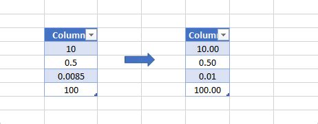 Excel Standardise Decimal Places In Power Query Stack Overflow