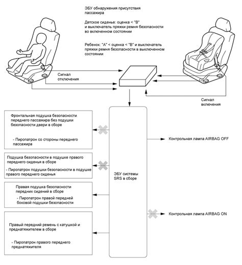 Устройство подушки безопасности: Подушки безопасности – назначение ...