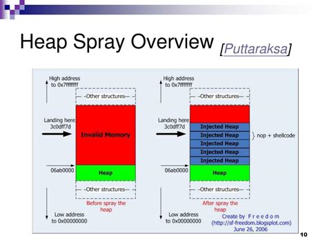 Ppt Web Security Dr 許 富 皓 Powerpoint Presentation Free Download Id4007471