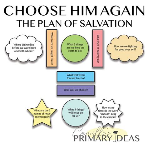 Printable Plan Of Salvation Chart The Four Stages Of Salvation Info