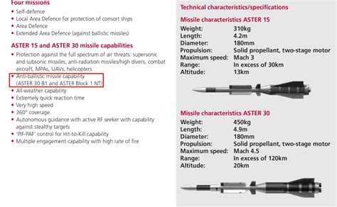 Sampts Challenges Against Ballistic Threats Understanding The Nuance