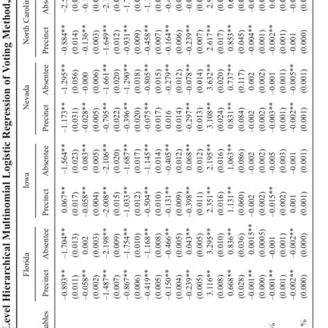 Daron Shaw Frank C Erwin Chair Of State Government Phd