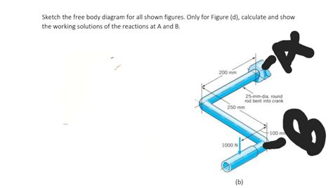 Solved Sketch The Free Body Diagram For All Shown Figures Chegg