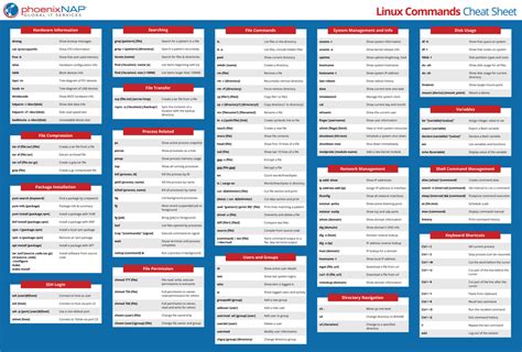 linux commands cheat sheet global it services download printable pdf