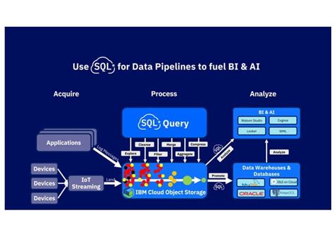Serverless Sql Ppt