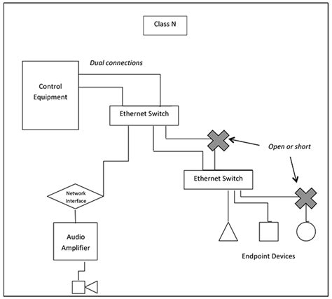 Class N Circuits National Training Center