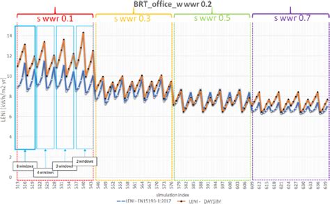 Leni Evaluation Of An Office In Bratislava With A West Façade Opening Download Scientific