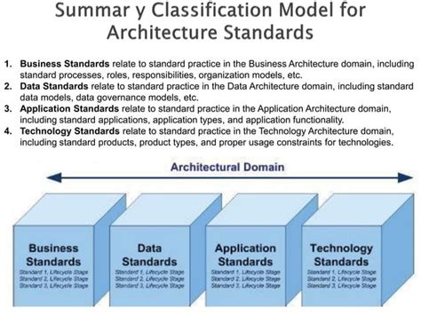 Togaf 9 Architecture Partitioning Ppt