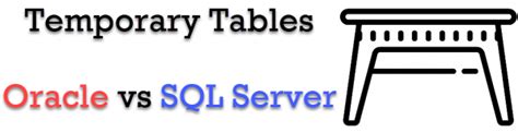 How Is Oracle Temporary Table Different From Sql Server Interview