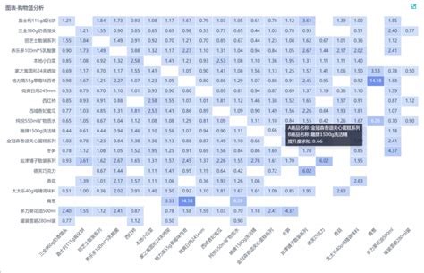 Excel 热力图制作教程：条件格式快速生成可视化数据