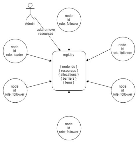 Building A Simple Distributed System The Protocol — Jack Vanlightly