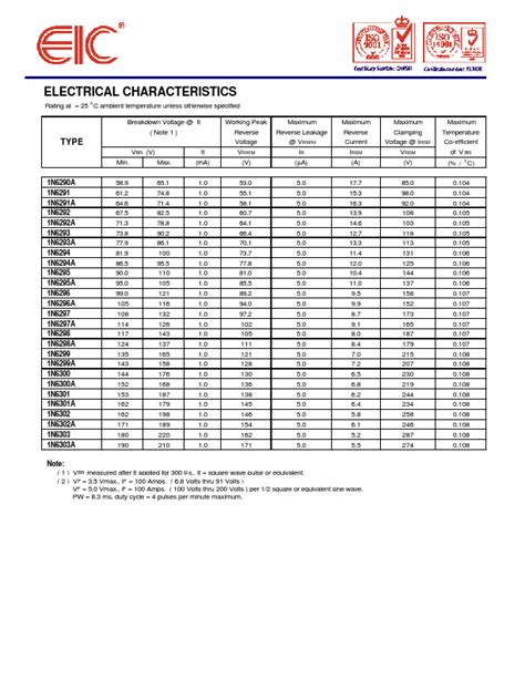 1n6277a Transient Voltage Suppressor Eic Discrete Semiconductors