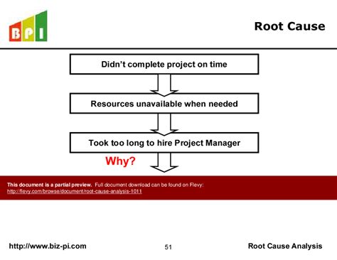 Root Cause Analysis PowerPoint Slideshow View