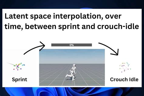 Create Your Own Video Game Character With Nvidias Calm The Ai Model