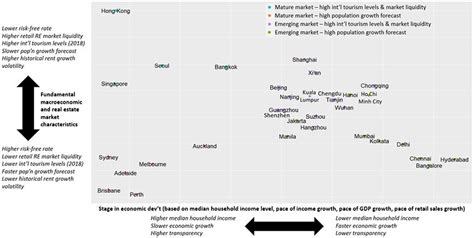 Using Data Science To Choose Retail Investment Markets