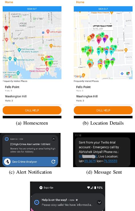 Figure 5 From Fuzzy Based Geo Spatial Crime Category Prediction For Crime Mapping And Safe Route