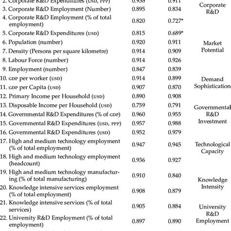 Hypothetical Neural Network Model Download Scientific Diagram