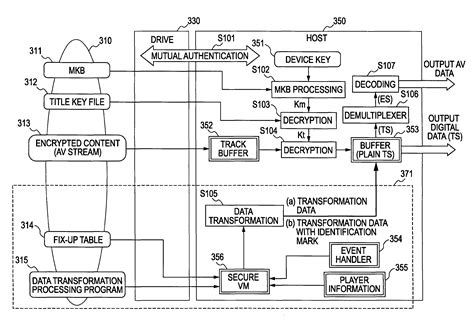 Information Processing Device Information Recording Medium