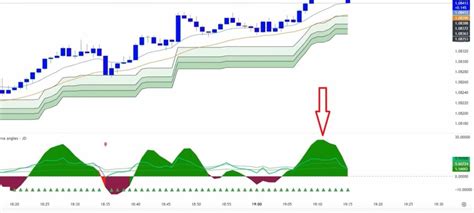 What Is The Most Accurate Stock Indicator