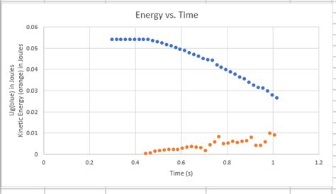 Multiple Trendlines In Excel How To Make An Average Line Graph Chart
