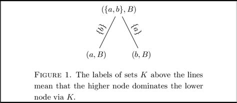 Figure 1 From A Structural Invariant On Certain Two Dimensional Noetherian Partially Ordered