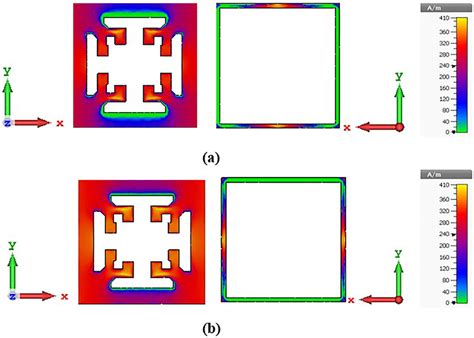 Surface Current Distribution A 4 And B 6 Ghz Download Scientific