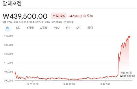 알테오젠 주가 전망 목표주가 배당금 정리