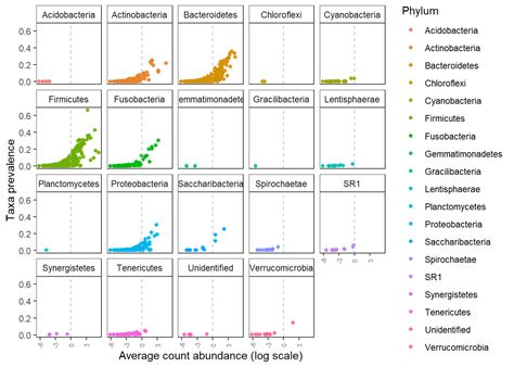 5 Alpha Diversities Open And Reproducible Microbiome Data Analysis