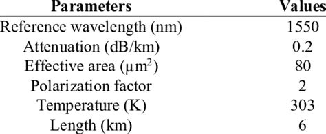 Parameter Settings For The Bidirectional Optical Fibers Download Scientific Diagram