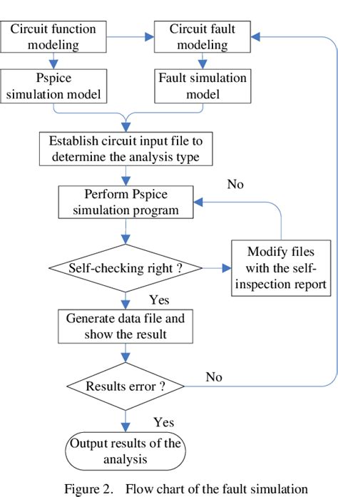Figure 1 From Analog Circuit Fault Simulation Approach Based On Pspice
