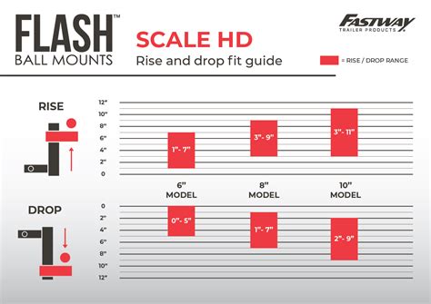 Flash™ Scale Ball Mount Equal I Zer Hitch