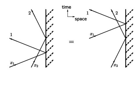 Matrix Product Ansatz Ximera