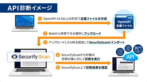 自動脆弱性診断ツール「securify Scan」、「api診断」機能をリリース！ 株式会社スリーシェイクのプレスリリース