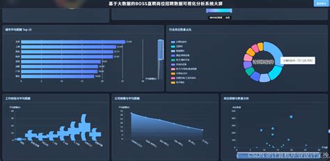 【数据分析】基于大数据的boss直聘岗位招聘数据可视化分析系统 数据可视化大屏 计算机毕业设计实战项目 Hadoop Spark Java