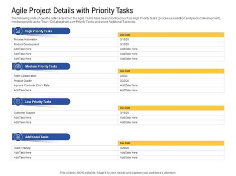 agile project details with priority tasks quality ppt powerpoint