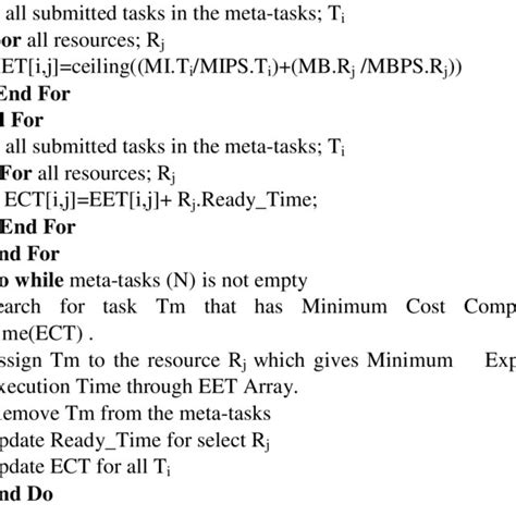 Min Min Algorithm 8 Download Scientific Diagram