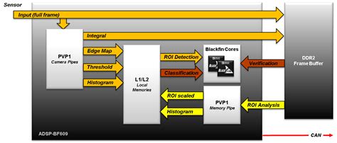 Camera Based Adas For Mass Deployments Edge Ai And Vision Alliance