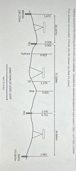 Solved Reduce And Prove The Following Set Of Level Loop