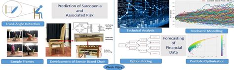 Mathematics Iit Jodhpur