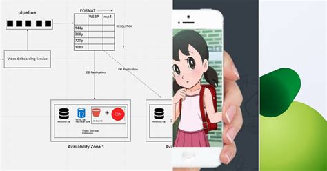 List Webrtc Curated By Ankur Jana Medium