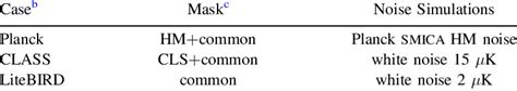 configuration for tests of lack of large angular correlation and