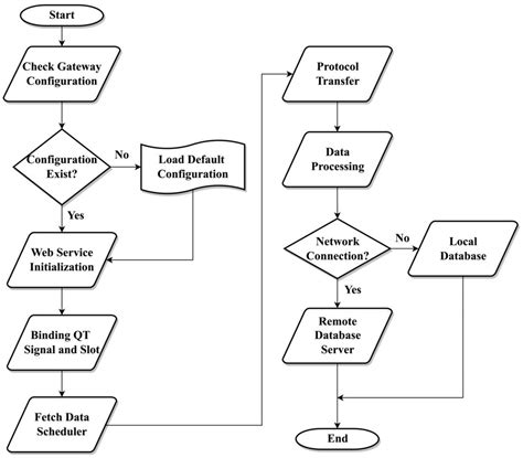 A Cnn Based Anomaly Detection Network For Utility Tunnel Fire Protection