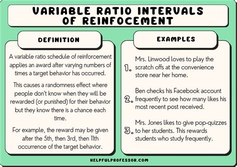15 Variable Ratio Schedule Examples 2025 15 Variable Ratio Schedule Examples 2025