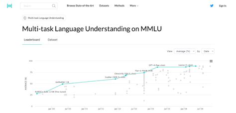 Open LLM Leaderboard
